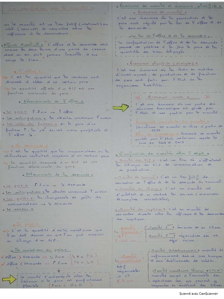 Fiches Économie Spé | PDF
