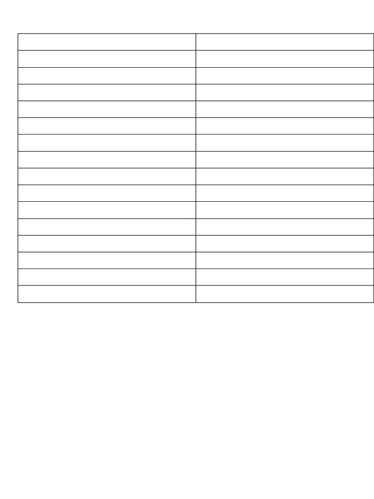 Wire Size and Current Rating | PDF