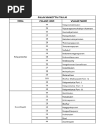 Salem West Taluk Villages List | PDF