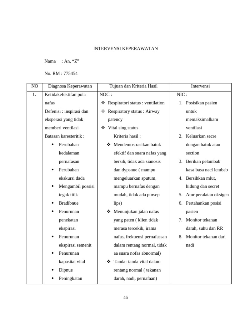 INTERVENSI KEPERAWATAN Anima 2 | PDF
