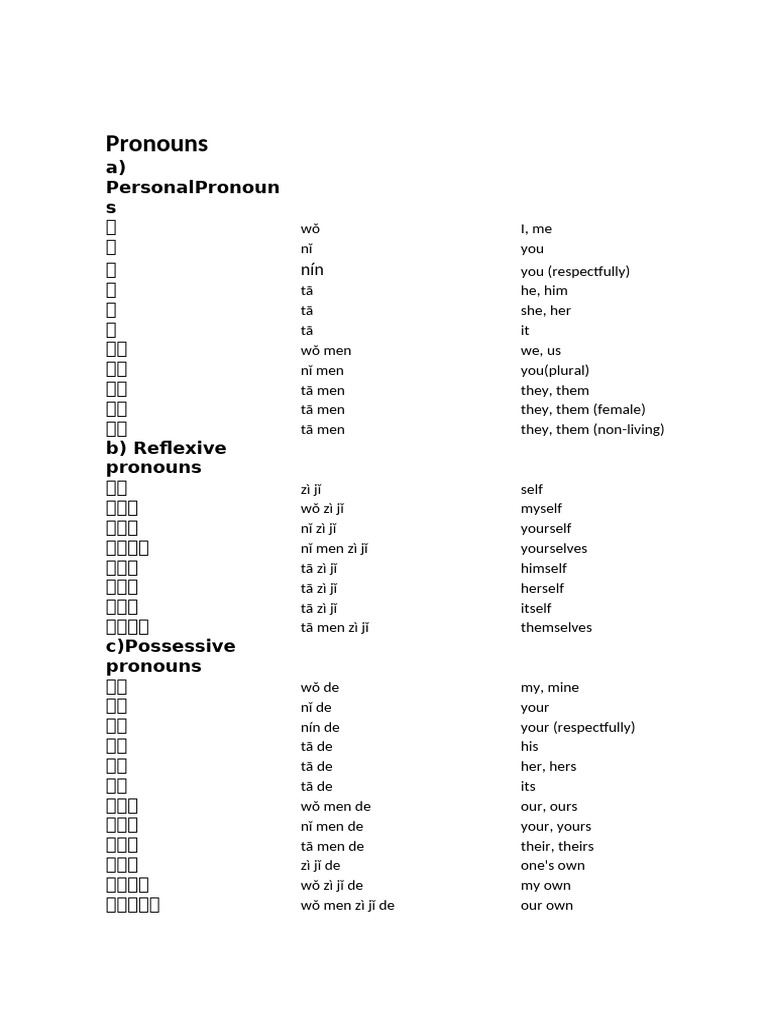 GCSE Vocabulary List Copy | PDF