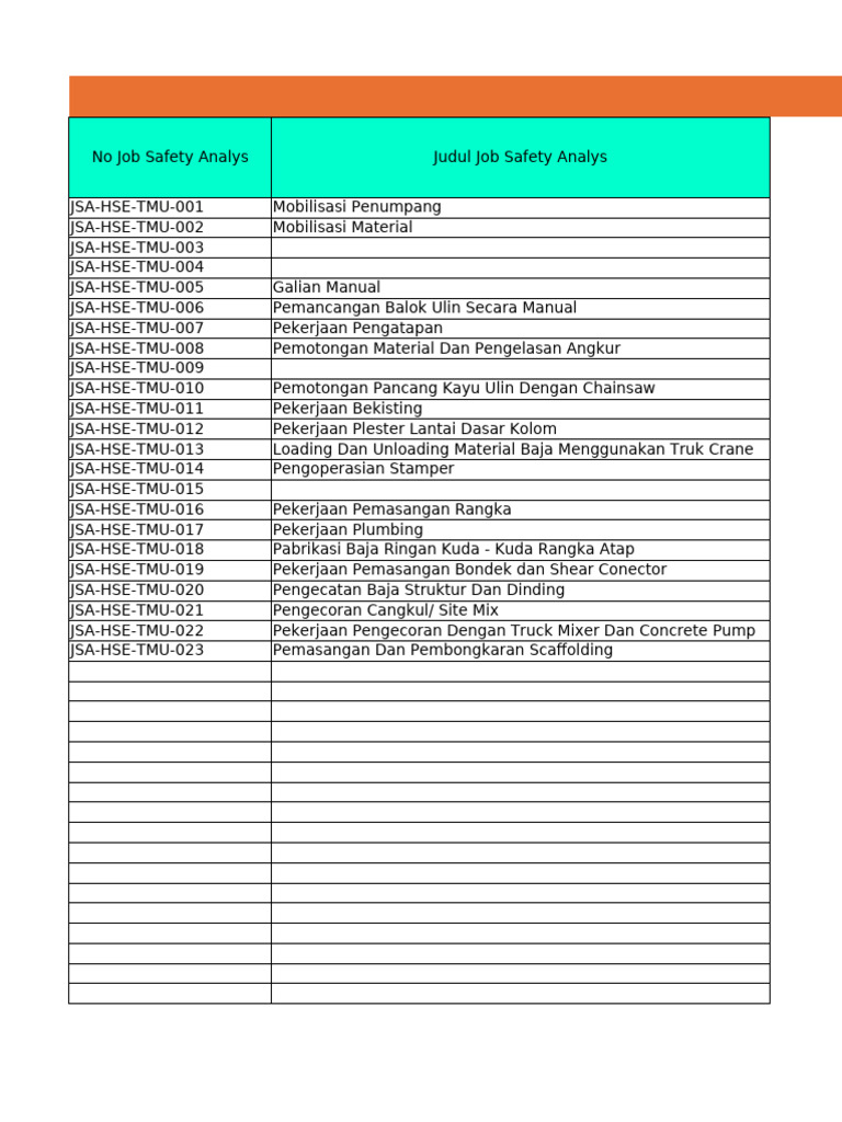 Transmittal Register Job Safety Analys | PDF