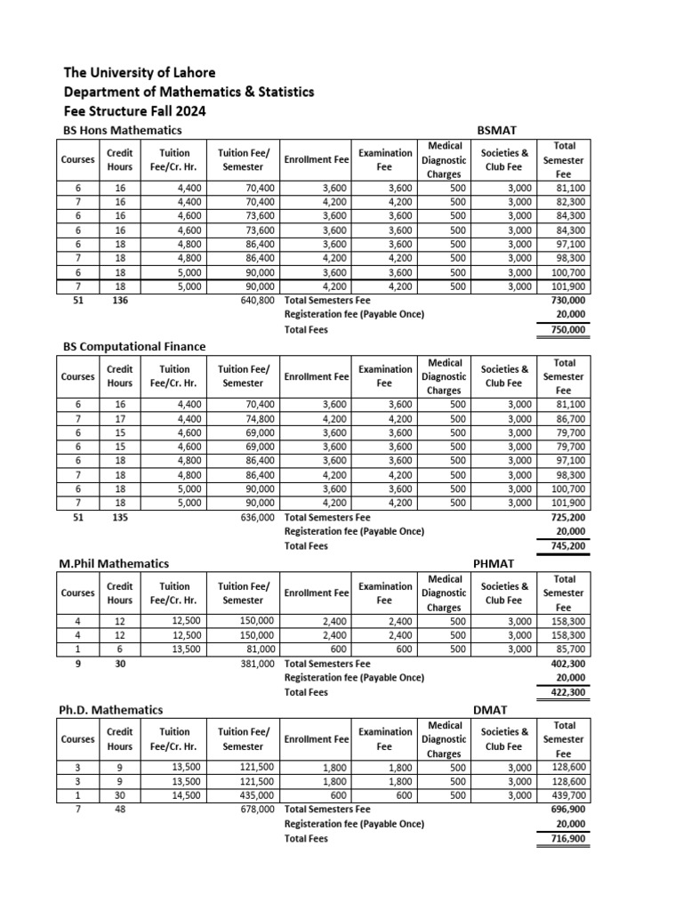 Department of Mathematics Statistics | PDF | Fee
