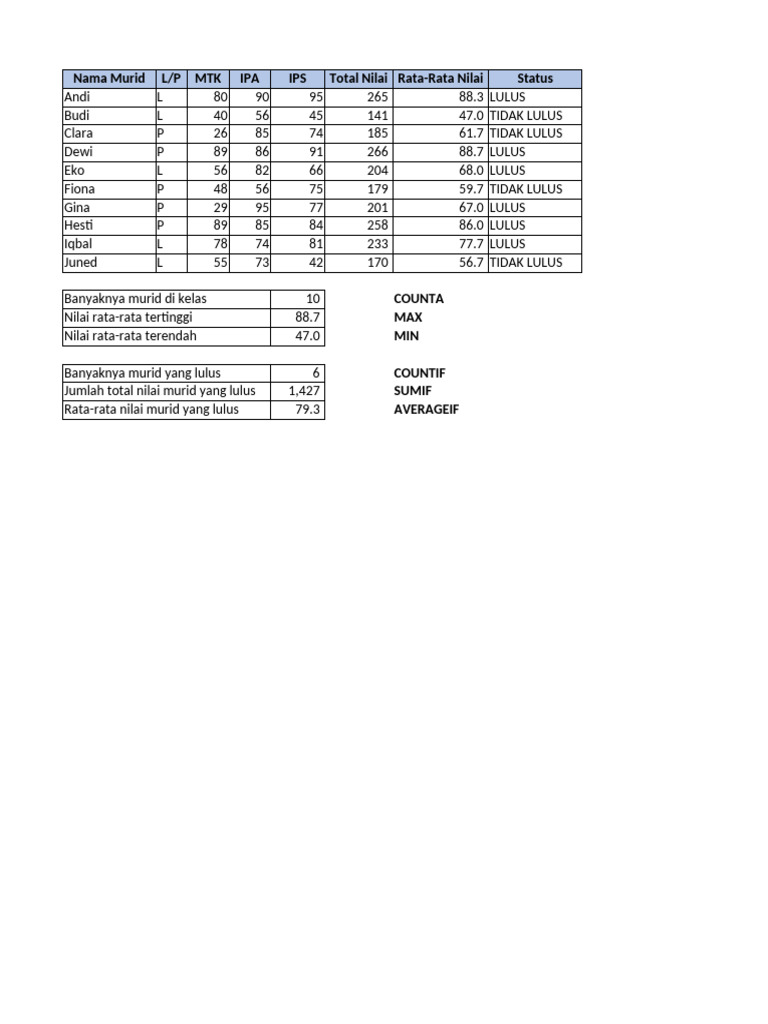 15 Rumus Wajib Untuk Tes Admin | PDF