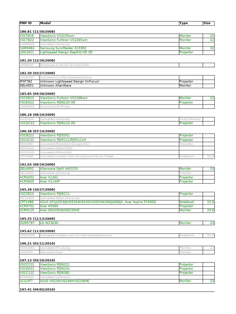 List of 3D Vision Ready Hardware | PDF