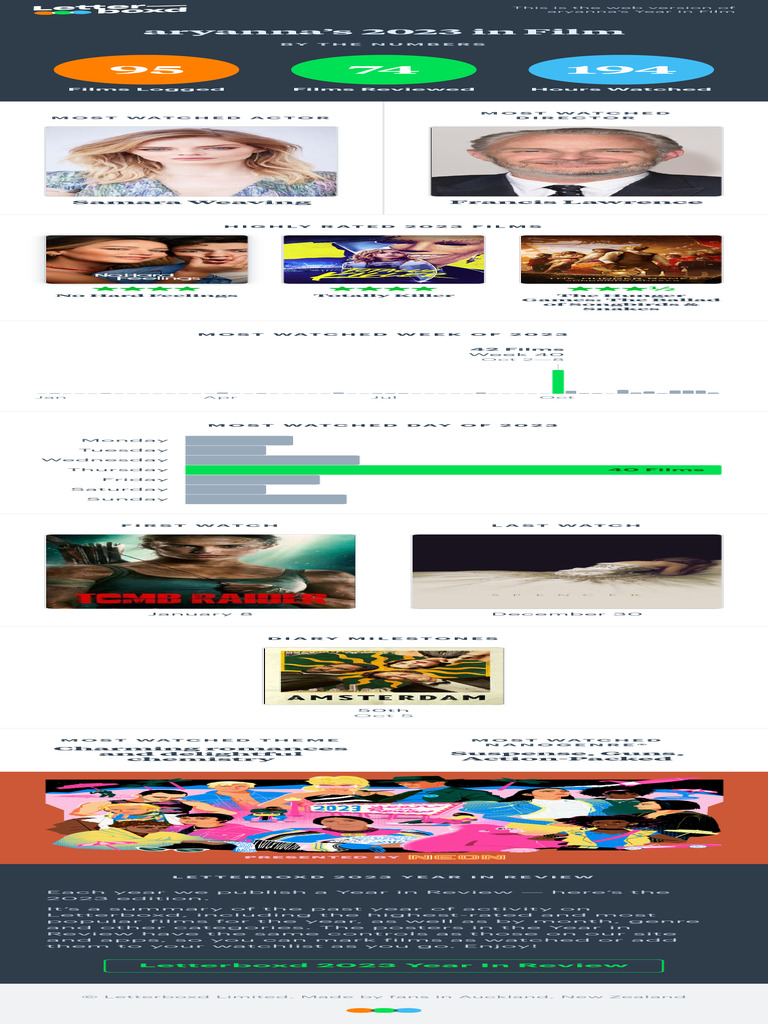 Aryanna's 2023 Letterboxd Wrapped | PDF