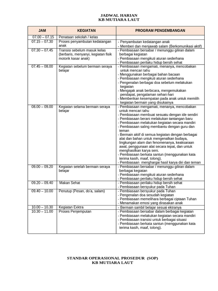 Sop Pembelajaran Mutiara Laut | PDF