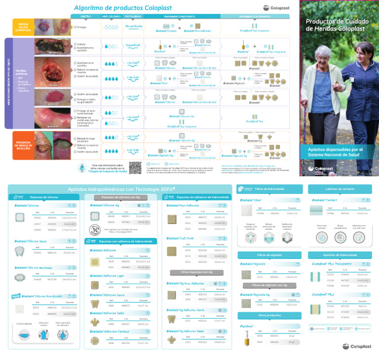 Vademecum Coloplast Cuidado de Heridas-1 | PDF