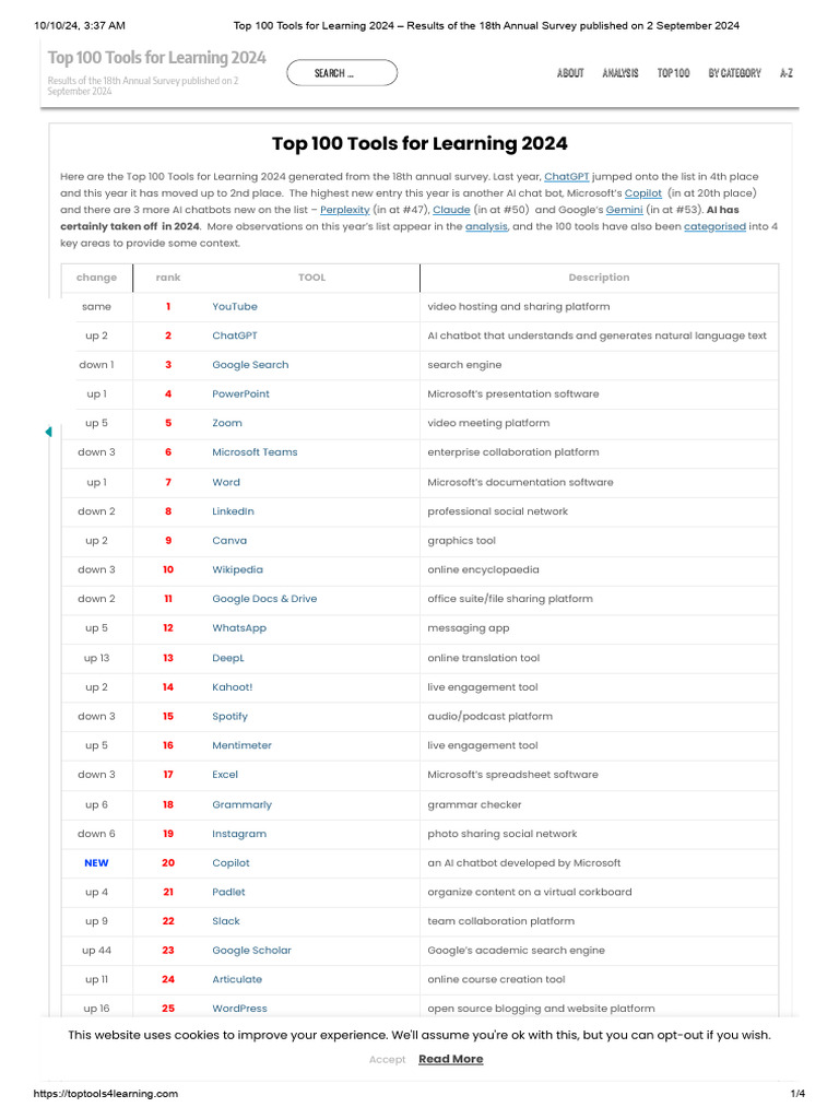 Top 100 Tools For Learning 2024 - Results of The 18th Annual Survey ...