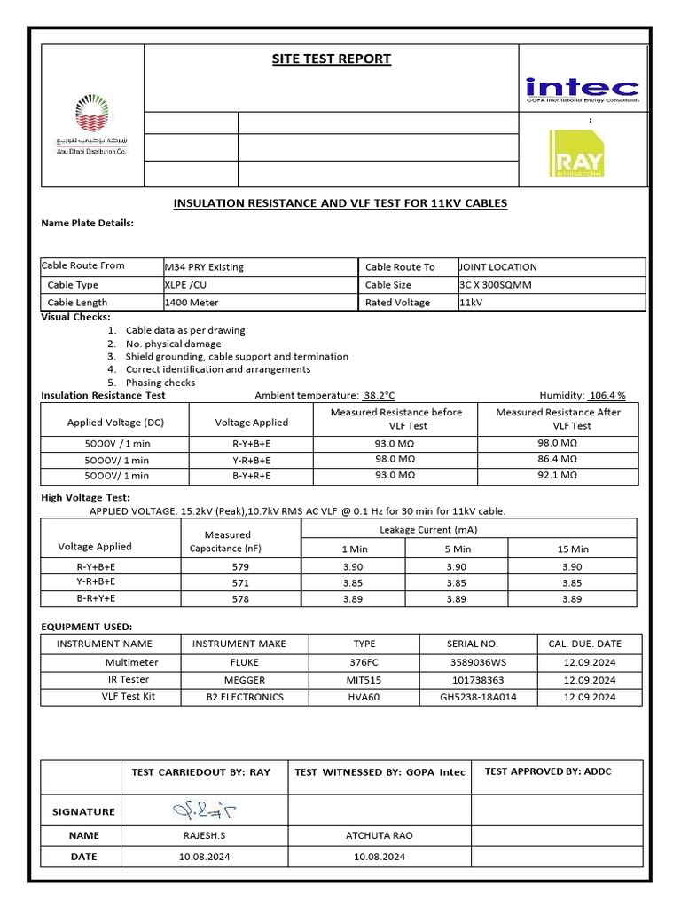Site Test Report: Date Location Equipment | PDF