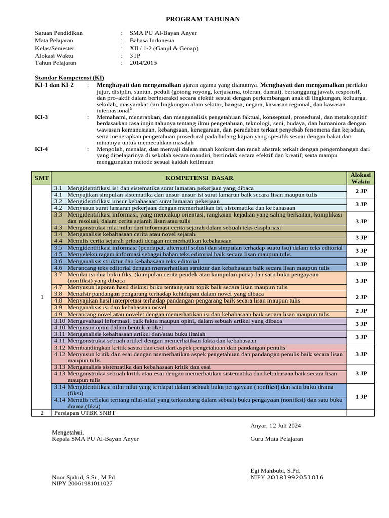 Protah Ina XII | PDF