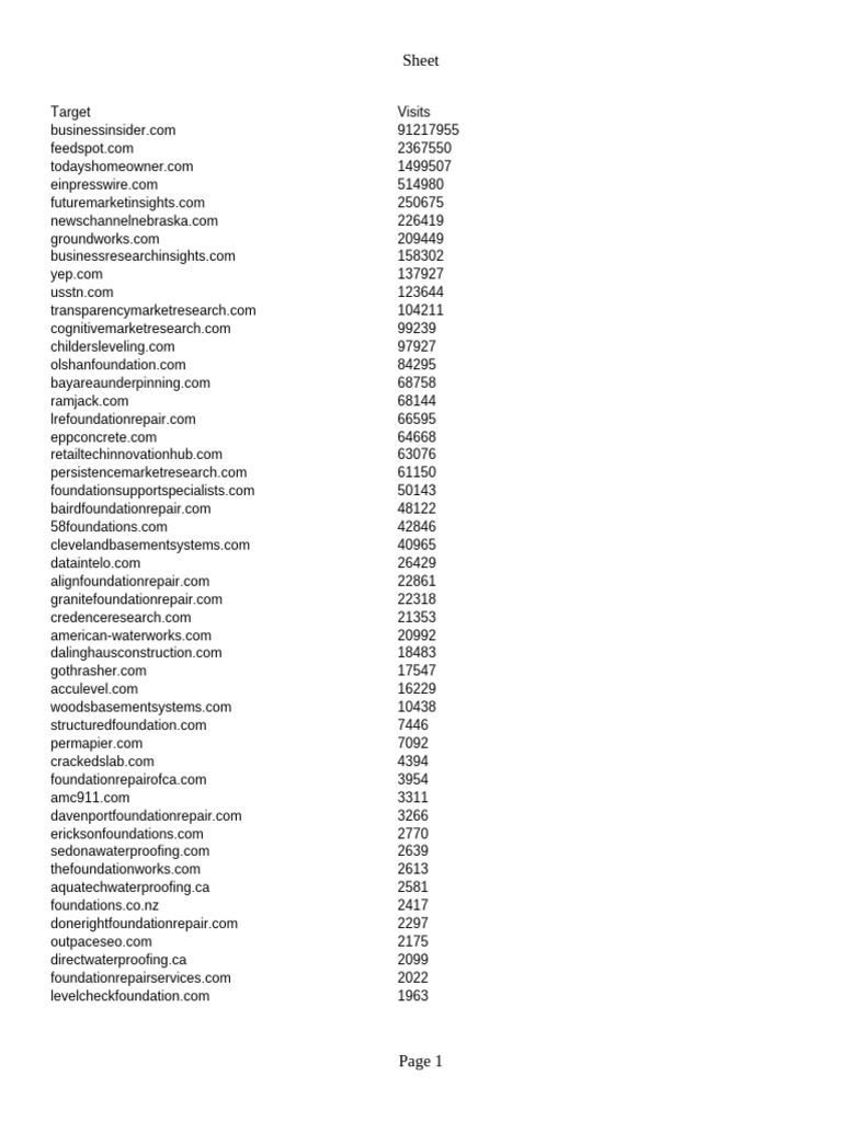 Backlinks Comparison | PDF