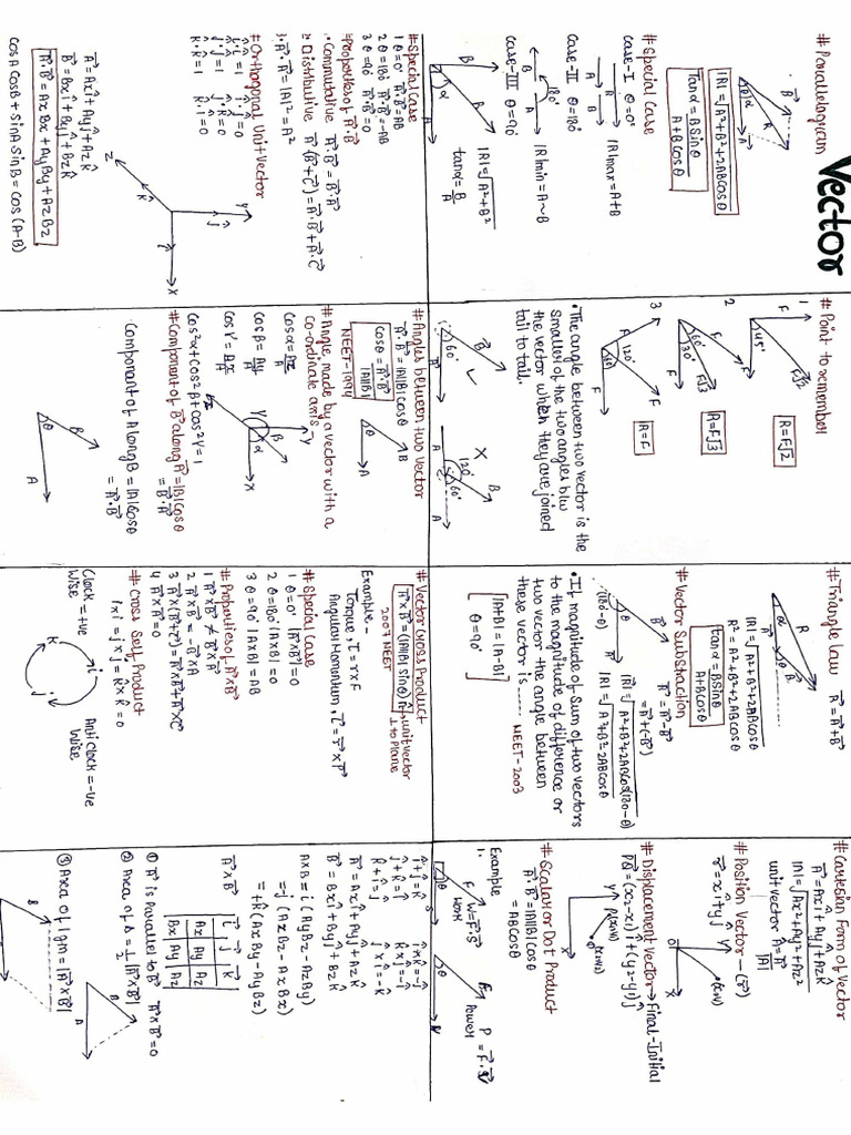 1.2 Complete 2 Physics Short Notes-Compress | PDF 1.2 Complete 2 Physics Short Notes-Compress | PDF