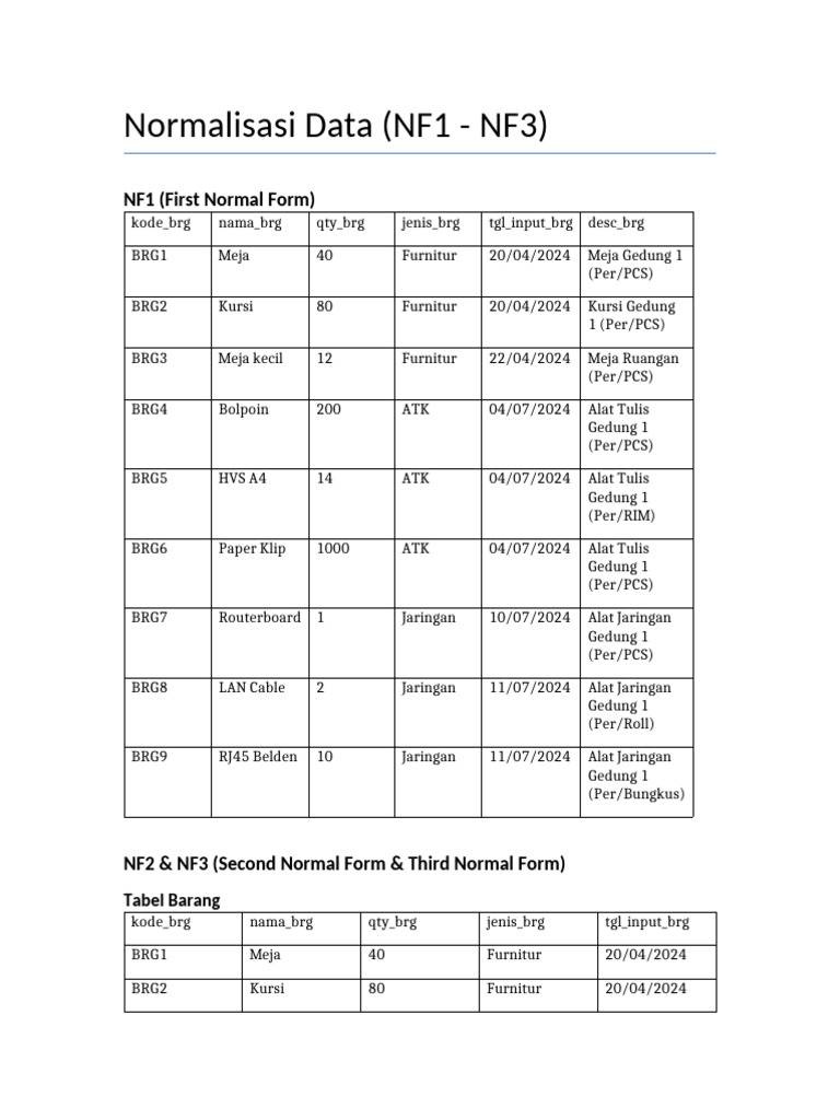 Normalisasi (Sim Chiuw Shia) | PDF