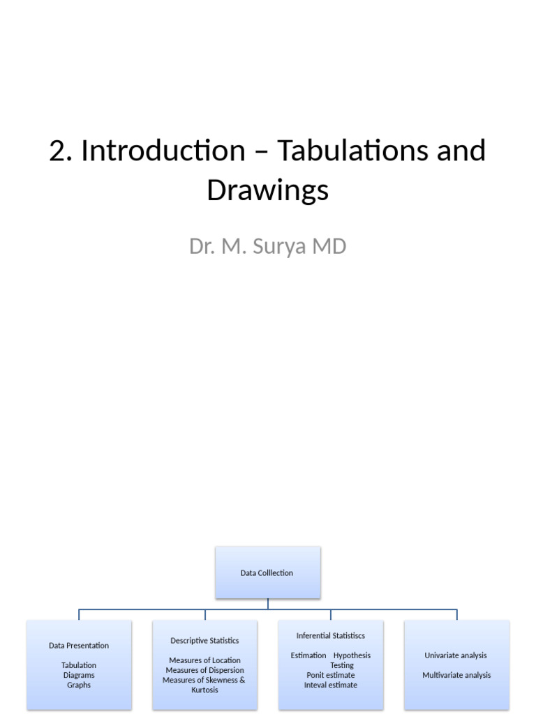 2.Intro_Biostats and Bar Charts | PDF