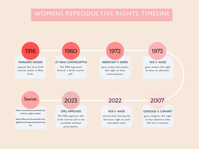 Blue Professional Timeline Graph | PDF