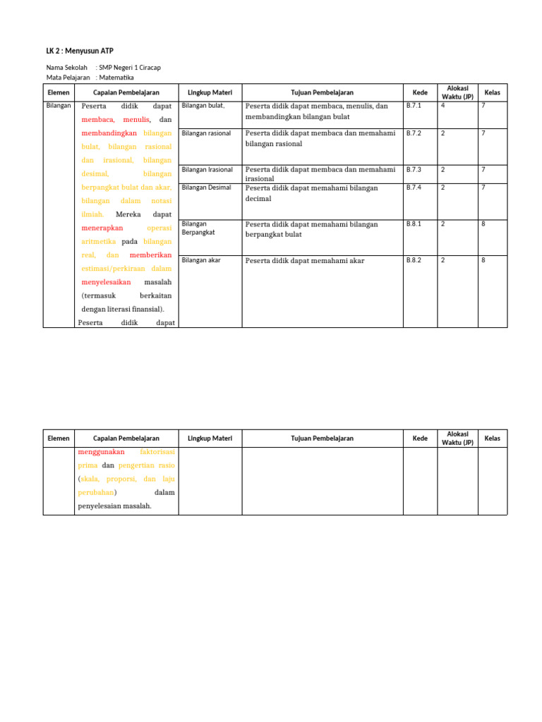 LK 2 Menyusun Atp | PDF