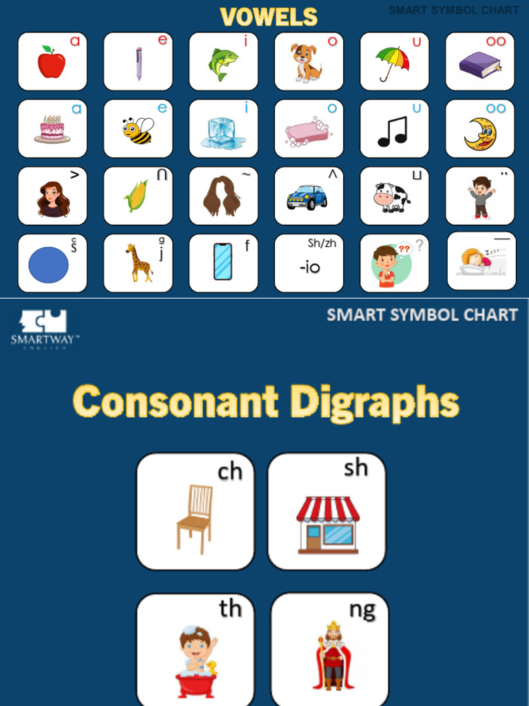 Smart Pronunciation Note | PDF