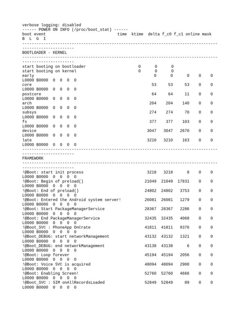 Dumpstate Board | PDF