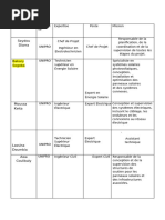 Plan de Cours D'anglais Version Détaillé | PDF