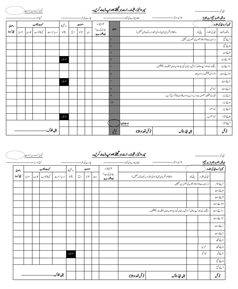 Supervisor Checklist 2023 | PDF