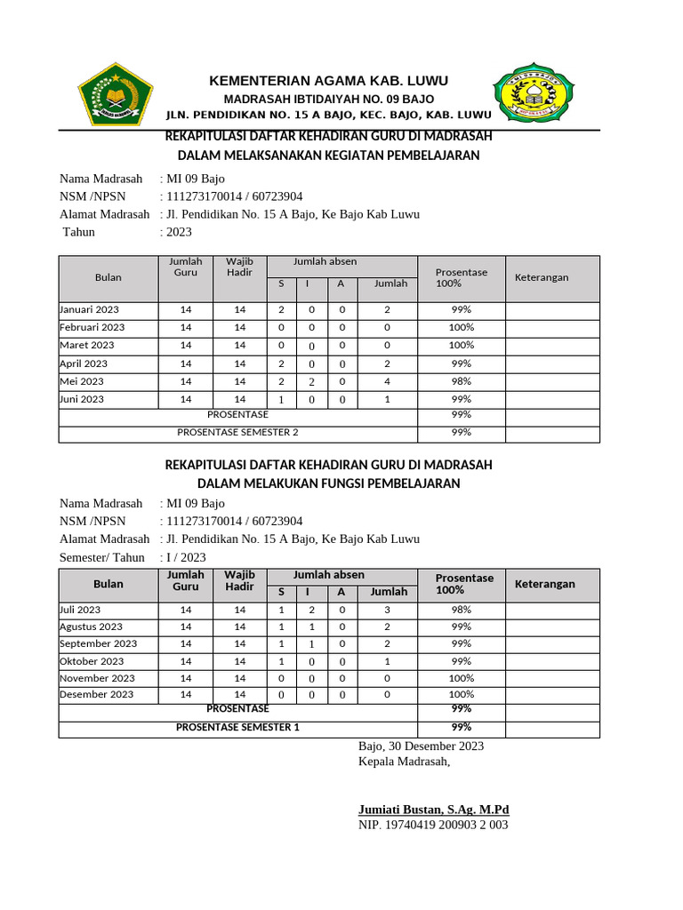 A.2. Rekap Daftar Kehadiran Guru | PDF