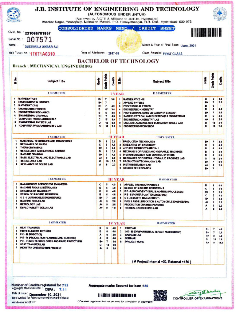 CMM Compressed | PDF