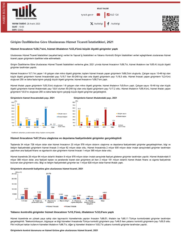 Uluslararı Setler | PDF