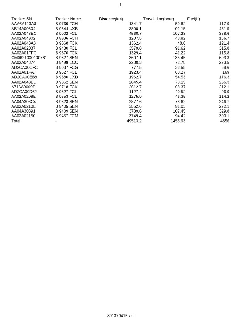 Reports Multi Summary 202409 | PDF