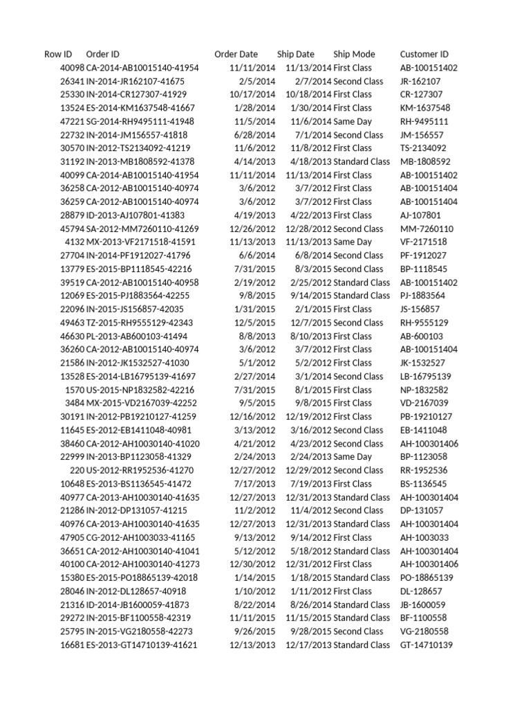 Ba Final Project (Kinza Shaikh & Sehar Javed) | PDF