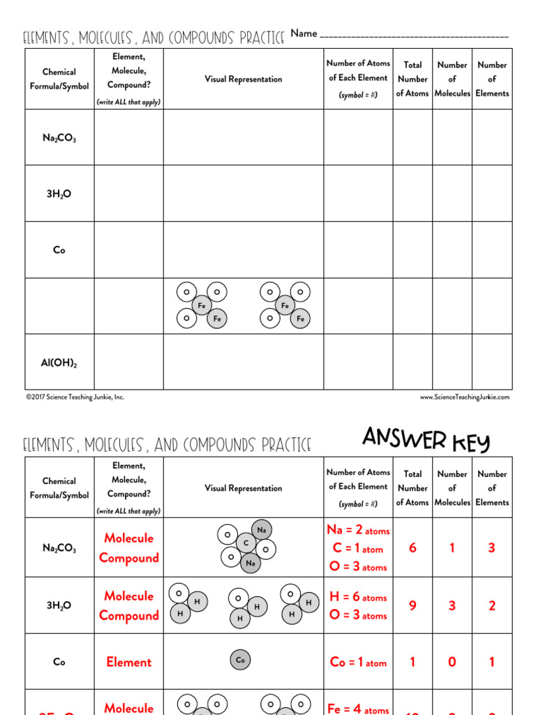 Elements Molecules and Compounds Practice Freebie | PDF