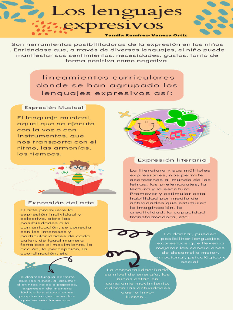 Infografía Vaneza - 20230906 - 103156 - 0000 | PDF