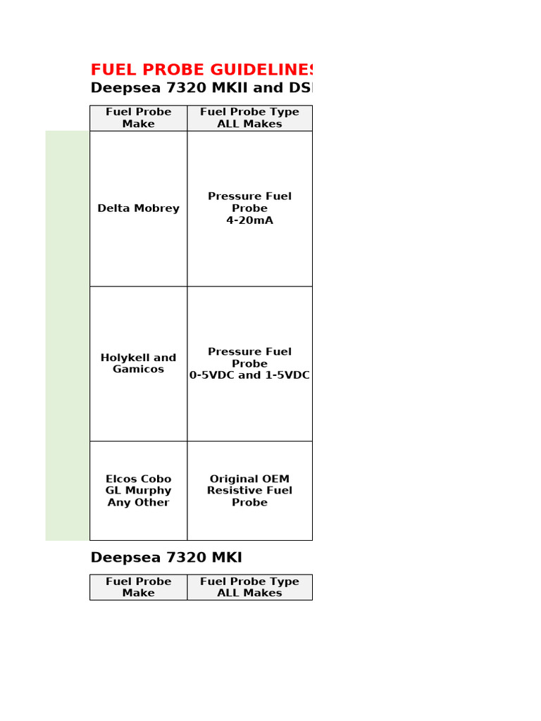 Fuel Probe Guidelines V1.2 | PDF