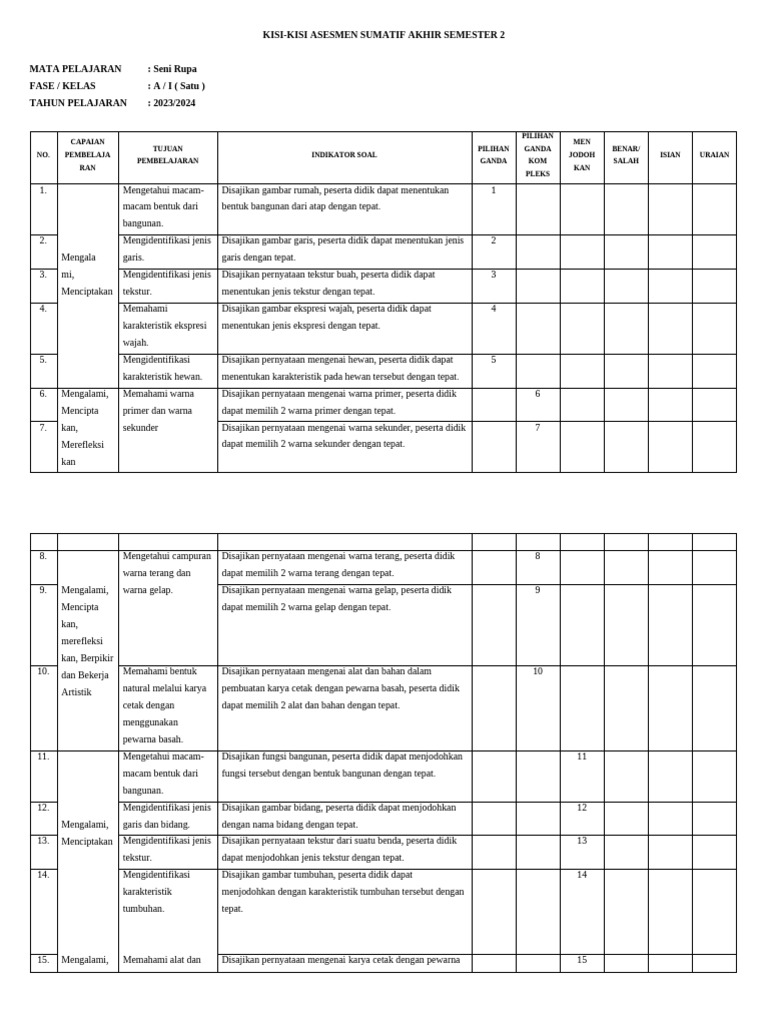 Kisi-Kisi Seni Rupa Kls 1 Sas II 23-24 | PDF