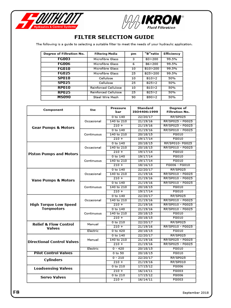 Filter Selection Guide | PDF