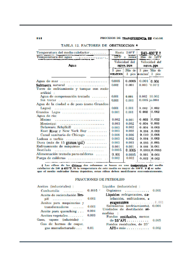 TP5 - Factores de Obstruccion | PDF