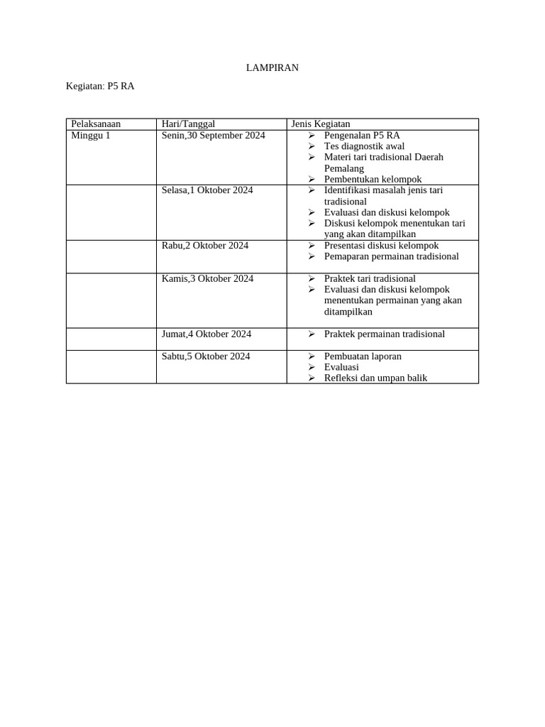 Laporan Kegiatan P5 Kelompok 4 | PDF