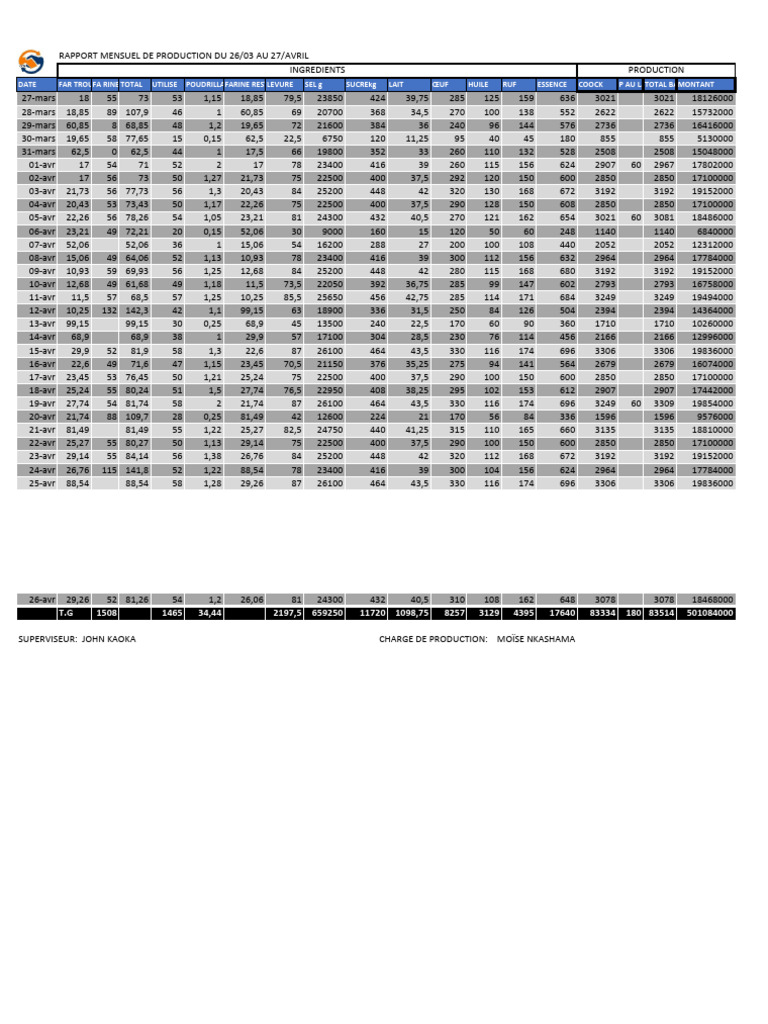 Mai Production | PDF