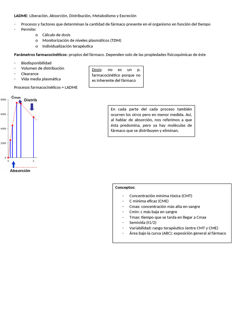 C2. Farmacocinètica | PDF
