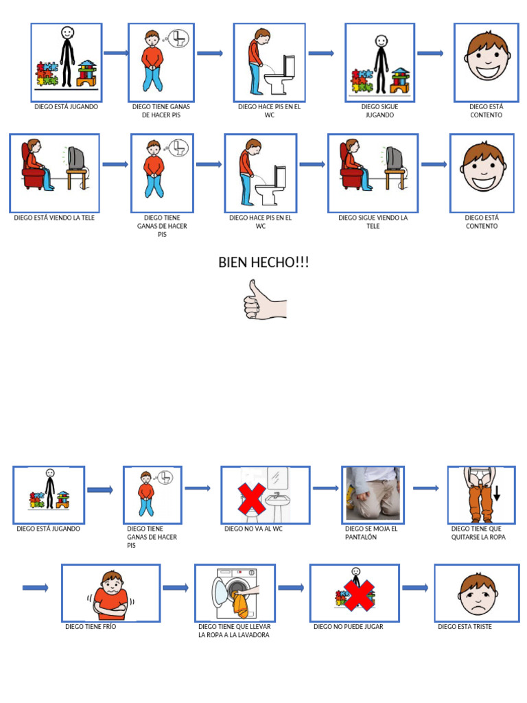 Historia Social Ensuciarse de Pis | PDF
