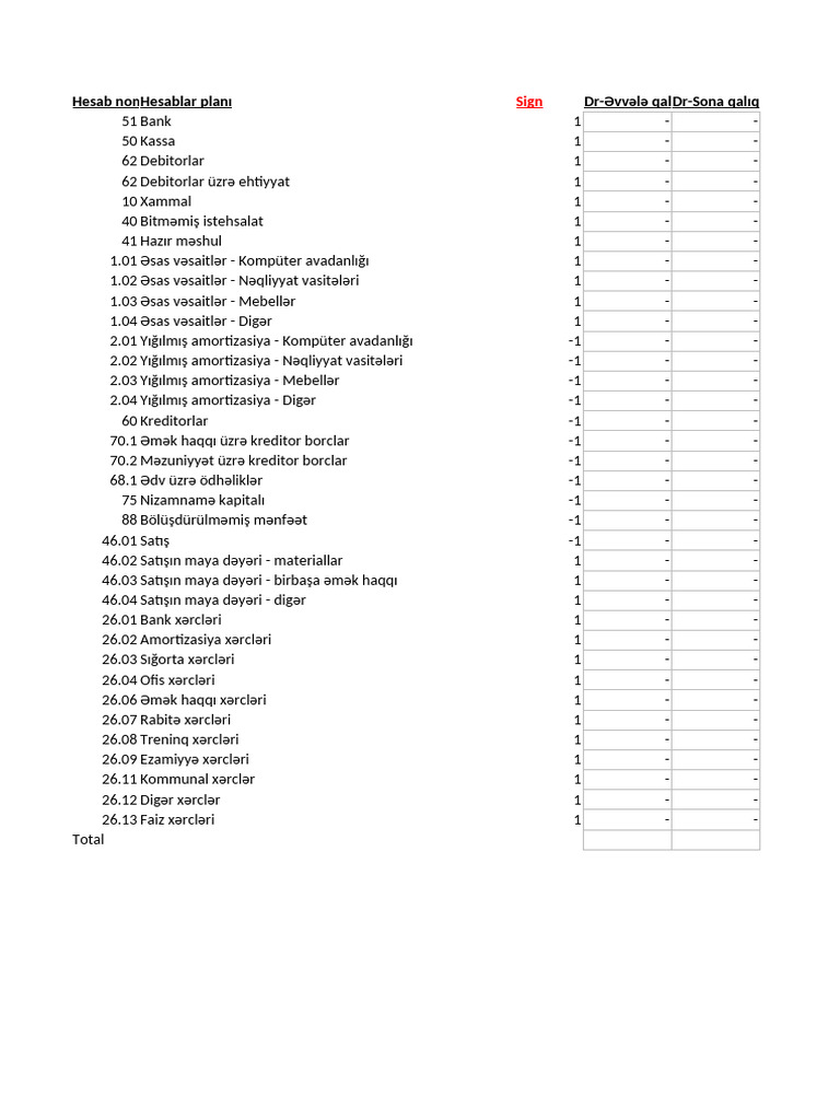 Dovriyye Qaliq Cedveli 2022 1 | PDF