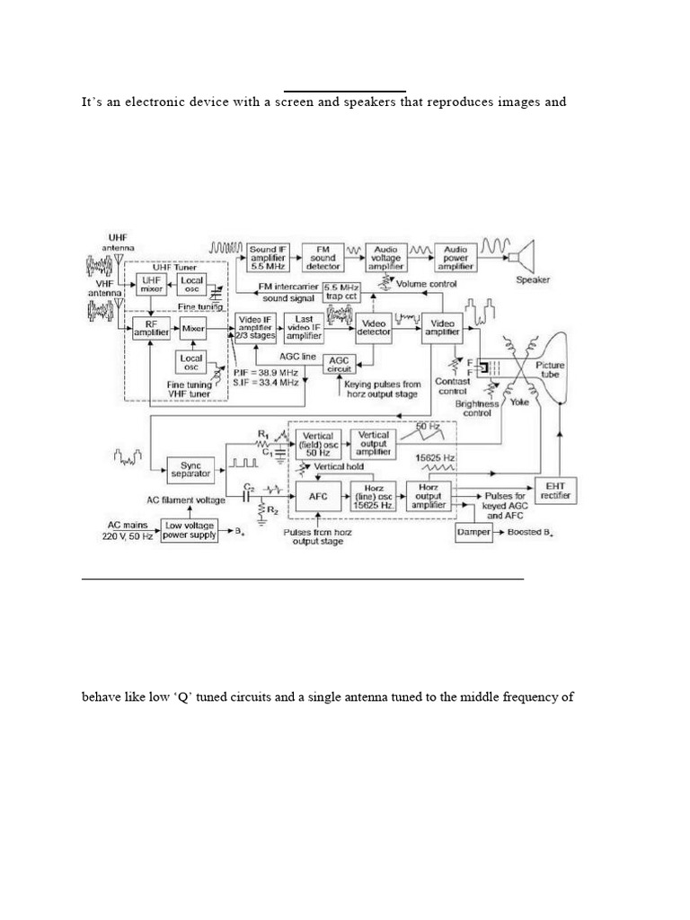 Mono Chrome TV Receiver Block Diagram and Explanation On Operation | PDF