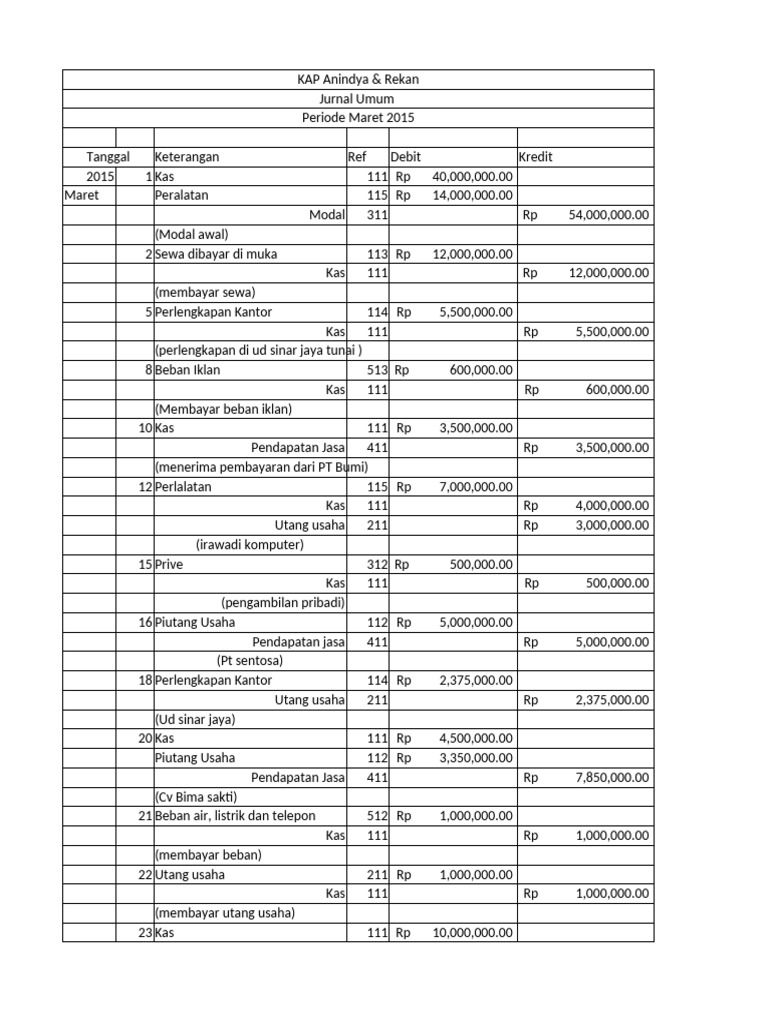 Jurnal Umum, Buku Besar Dan Neraca Saldo | PDF