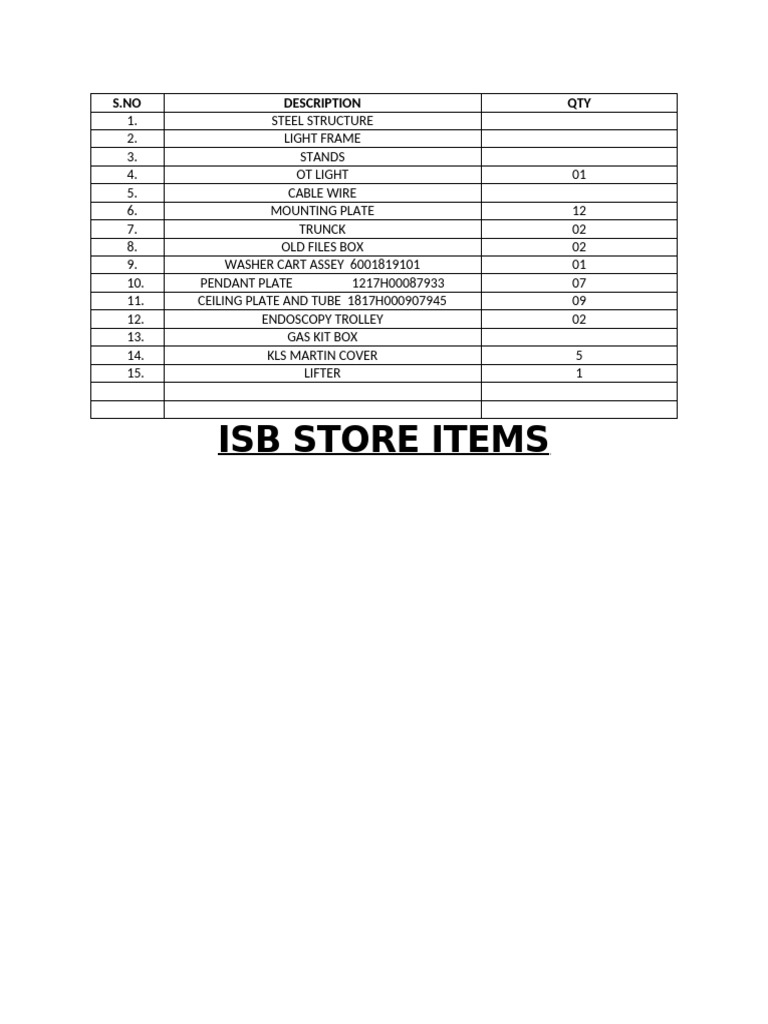 Isb Stock List Store | PDF