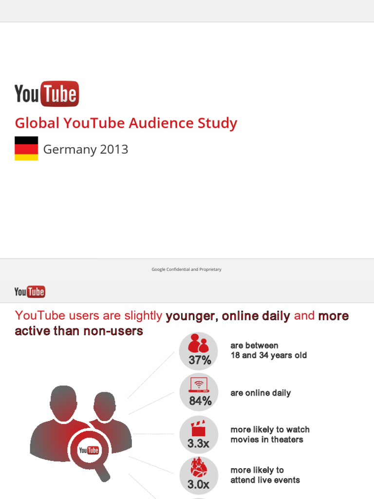 Global YouTube Audience Study GERMANY | PDF