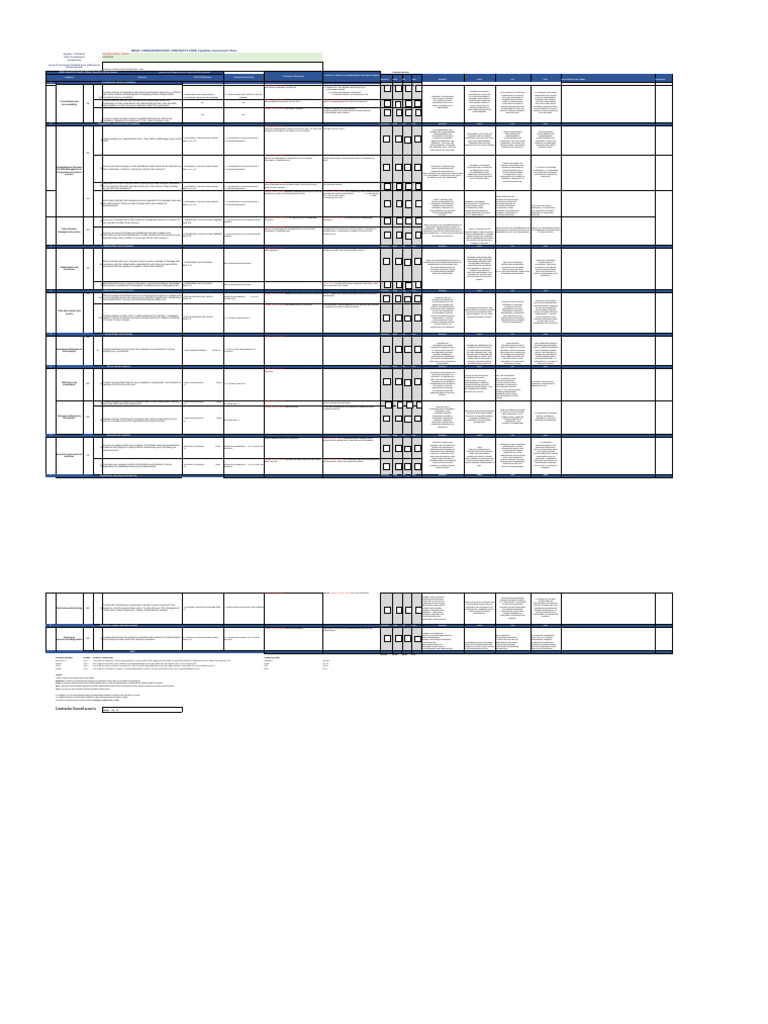 Mode 1 and 3 High Risk Capability Assessment - Typical | PDF