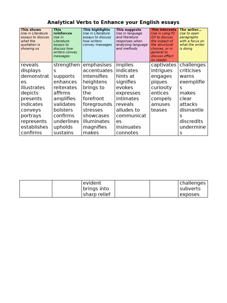 Analytical Verbs | PDF