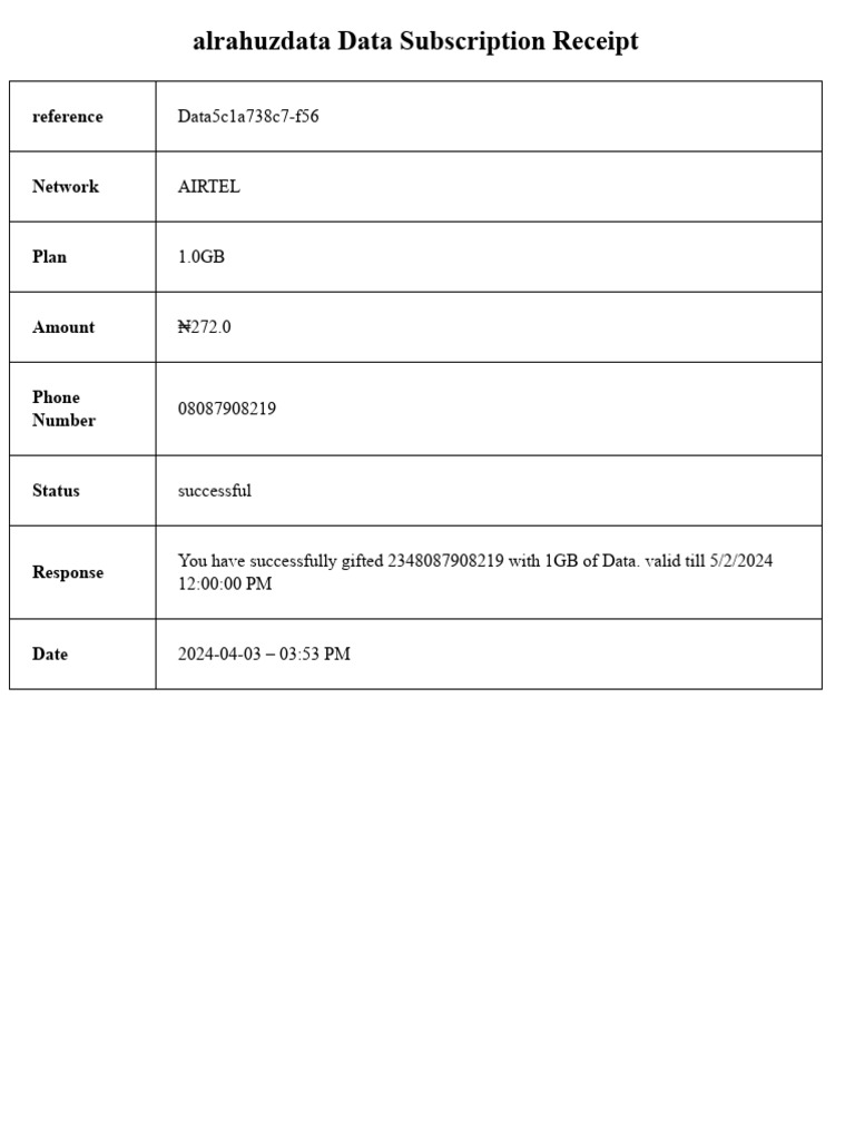 Data Receipt 2680 | PDF