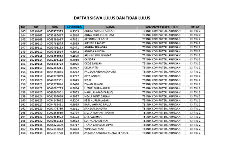 Daftar Siswa Lulus Dan Tidak Lulus: NO NIS Nisn Password Nama Konsentrasi Keahlian Kelas | PDF