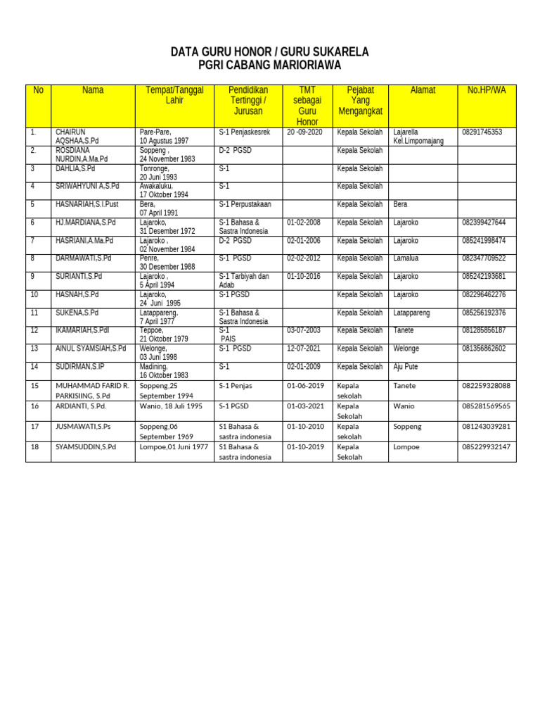 DATA GURU HONOR | PDF